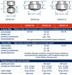 tuff-studs-size-chart - Stud Welding Products