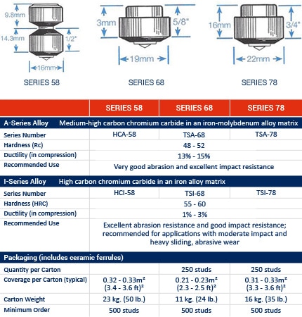 tuff-studs-size-chart - Stud Welding Products