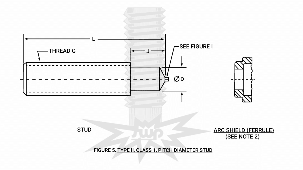 MIL-S-24149 Archives - Stud Welding Products